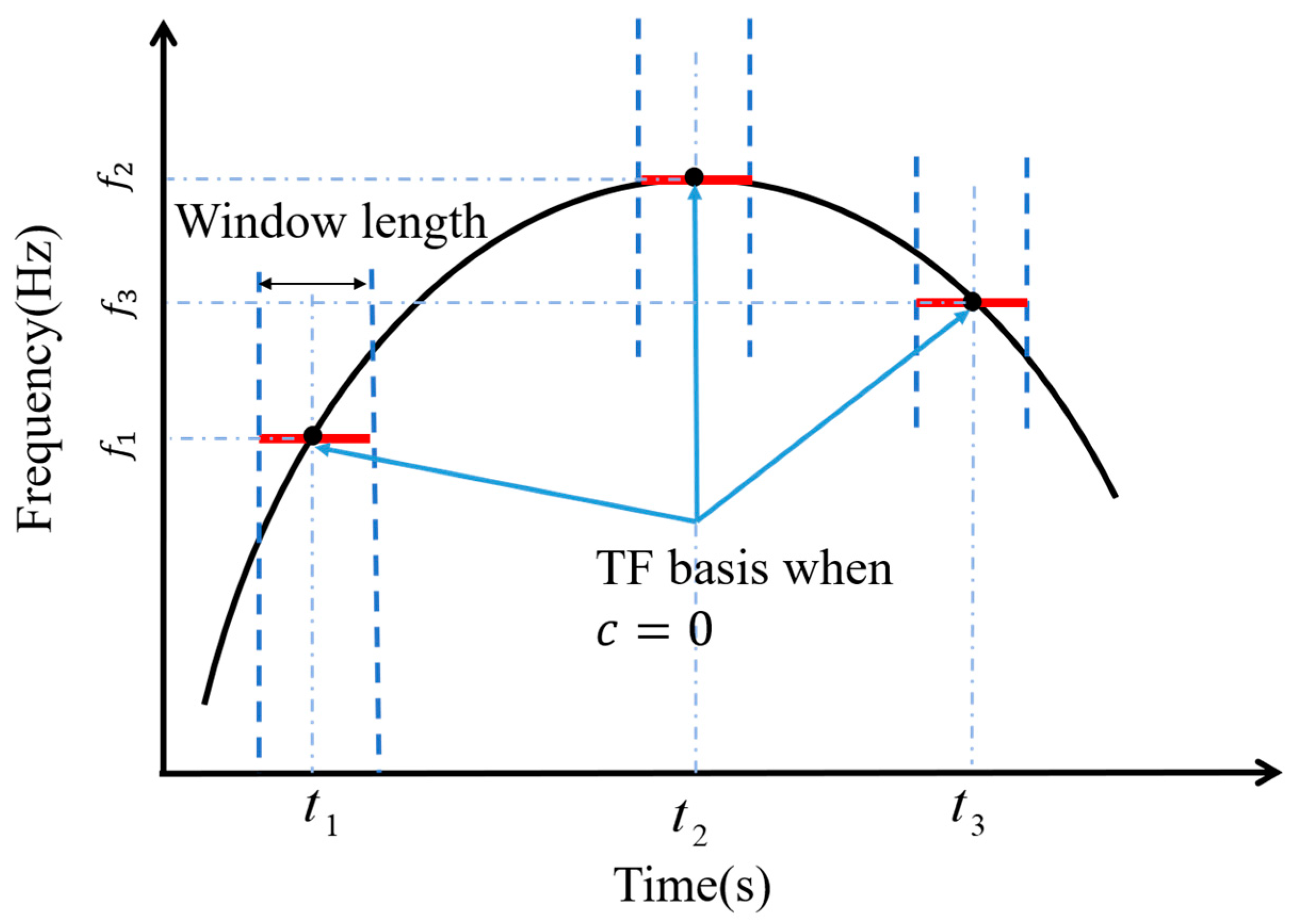 Tachometer Less Synchronous Sampling For Large Speed Fluctuations And Its Application In The