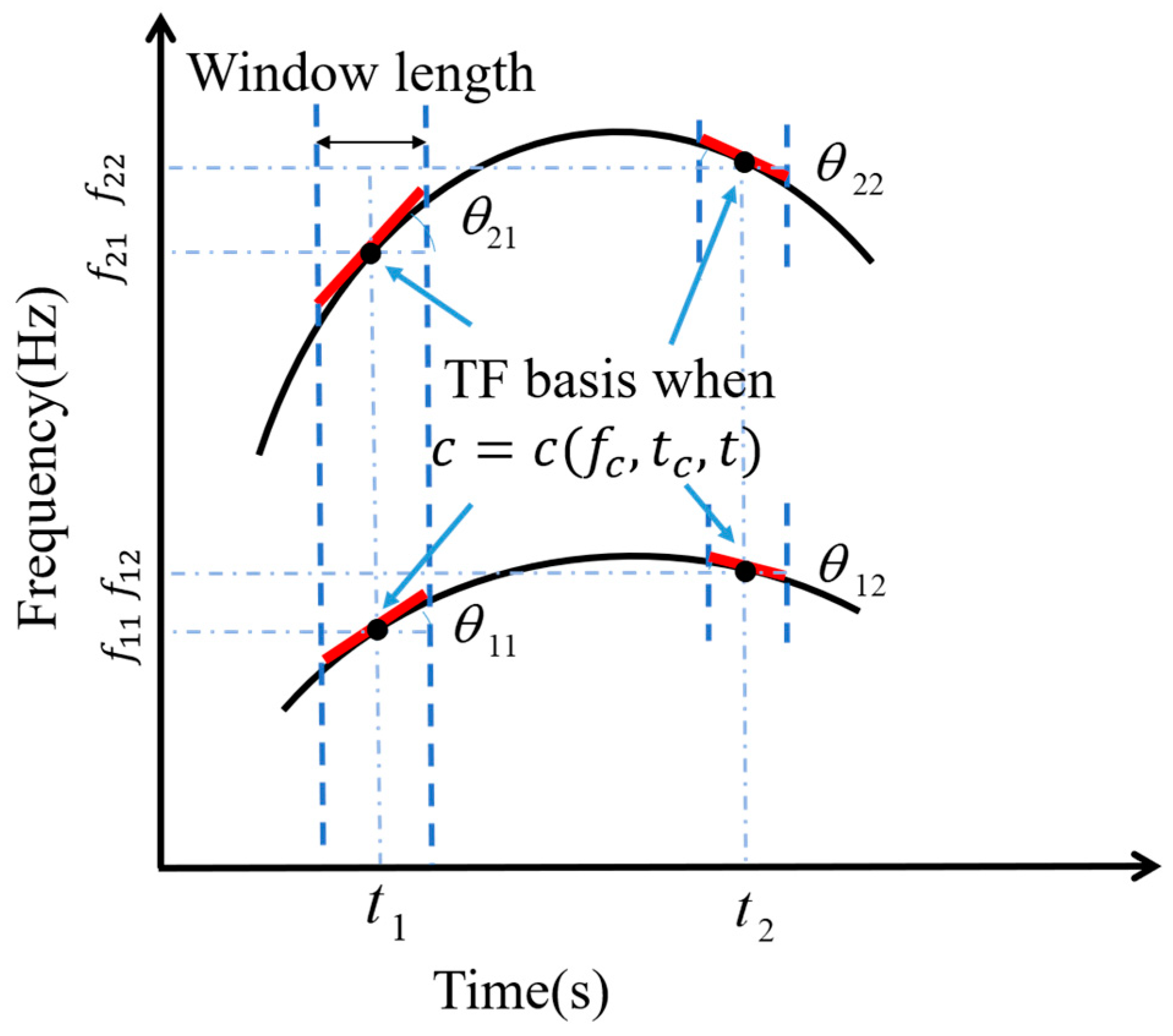 Tachometer Less Synchronous Sampling For Large Speed Fluctuations And Its Application In The