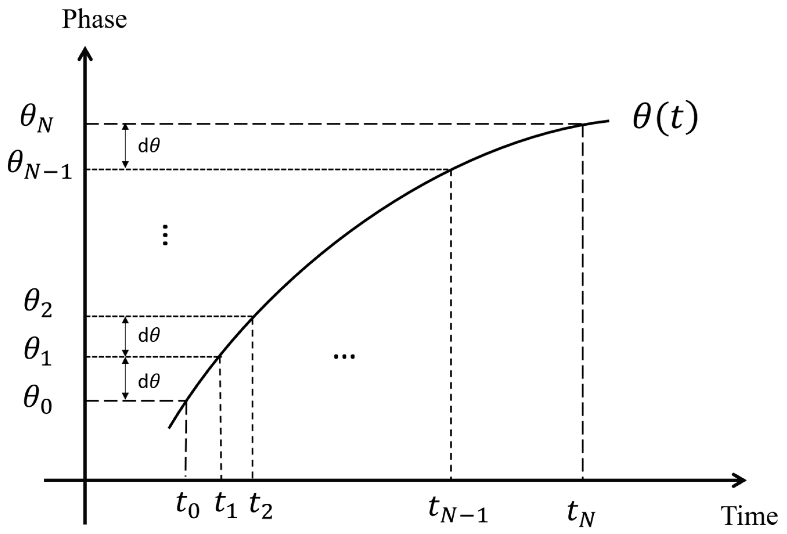 Tachometer Less Synchronous Sampling For Large Speed Fluctuations And Its Application In The