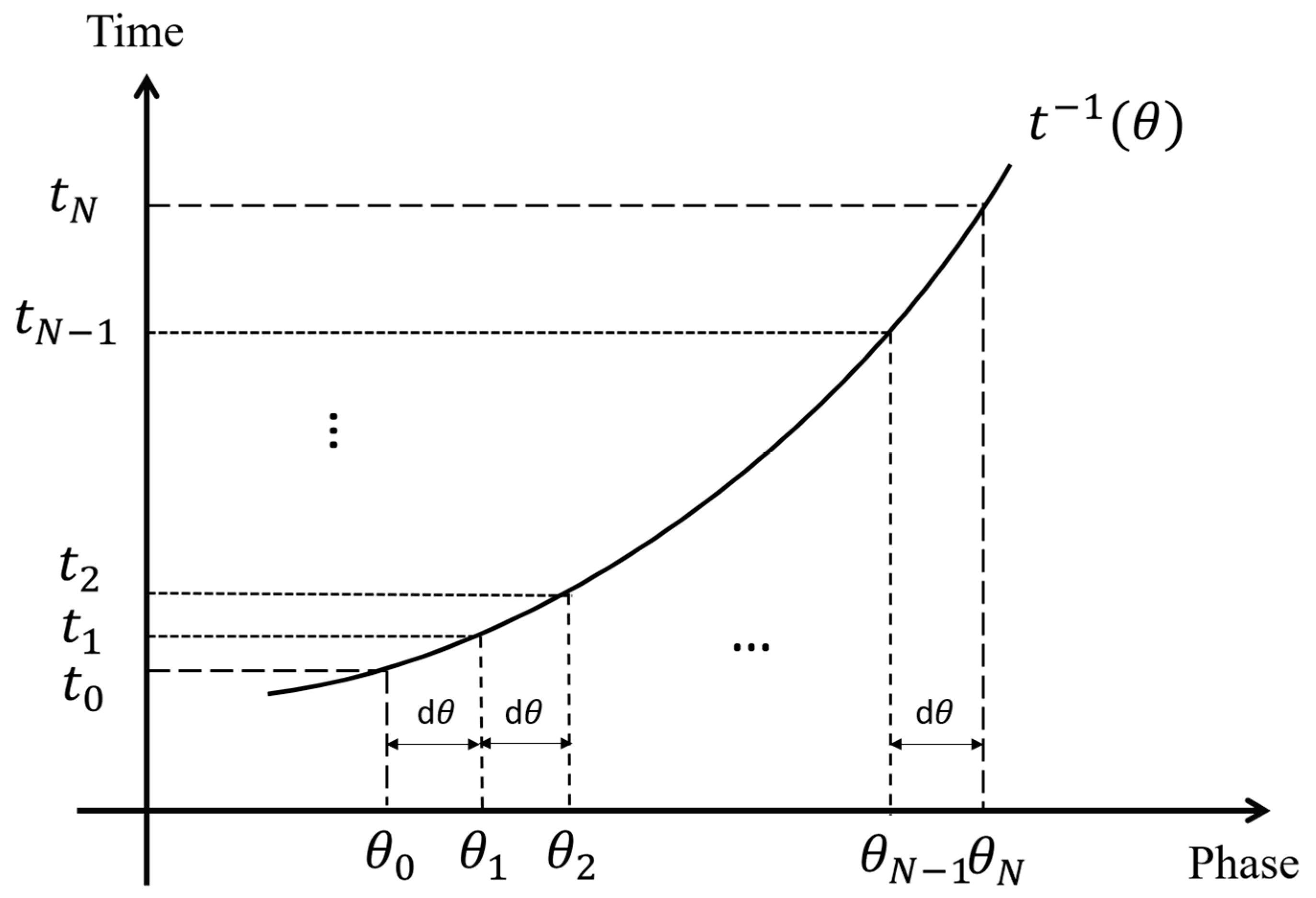 Tachometer Less Synchronous Sampling For Large Speed Fluctuations And Its Application In The