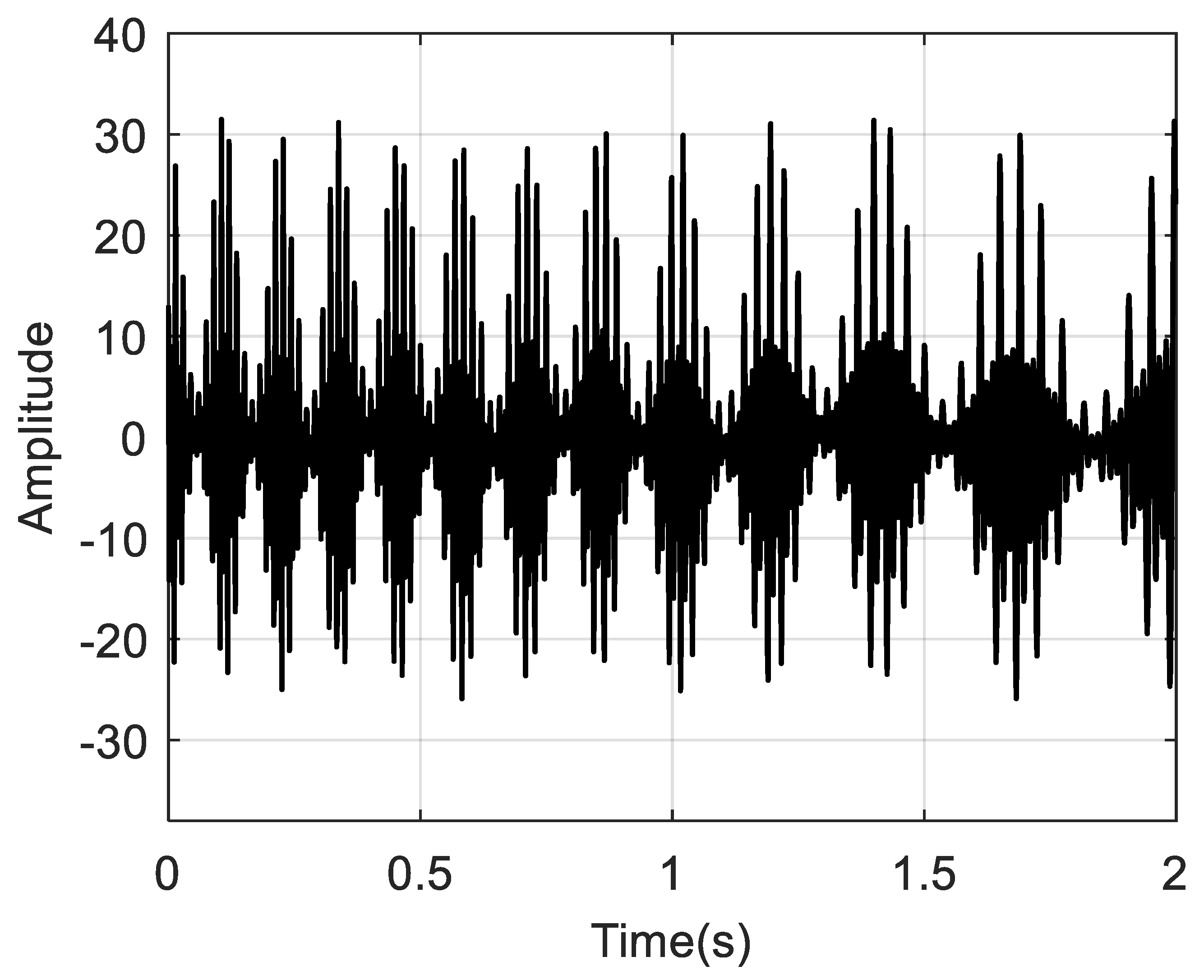 Tachometer Less Synchronous Sampling For Large Speed Fluctuations And Its Application In The