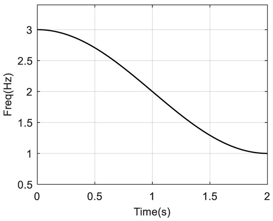 Tachometer Less Synchronous Sampling For Large Speed Fluctuations And Its Application In The