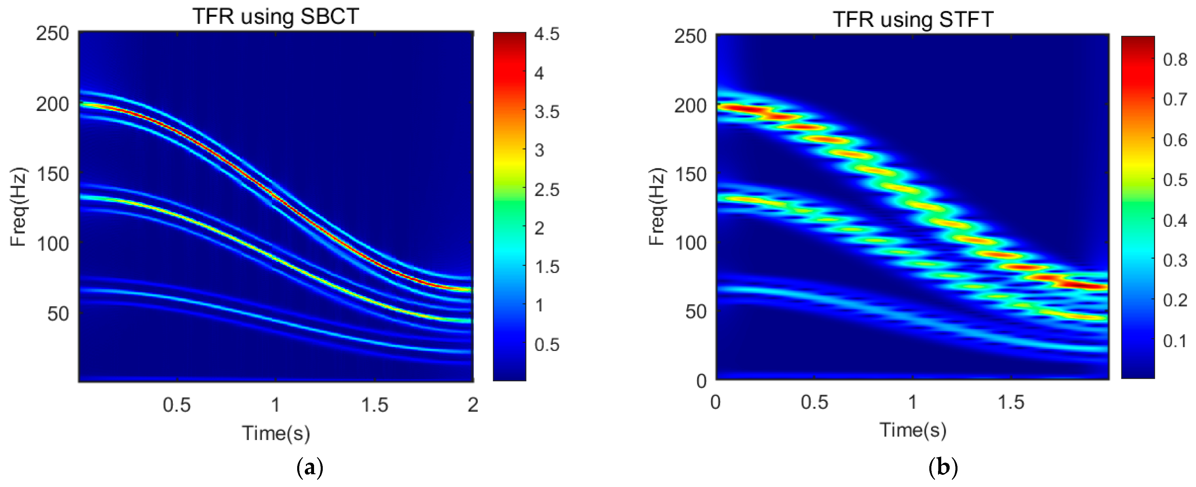 Tachometer Less Synchronous Sampling For Large Speed Fluctuations And Its Application In The