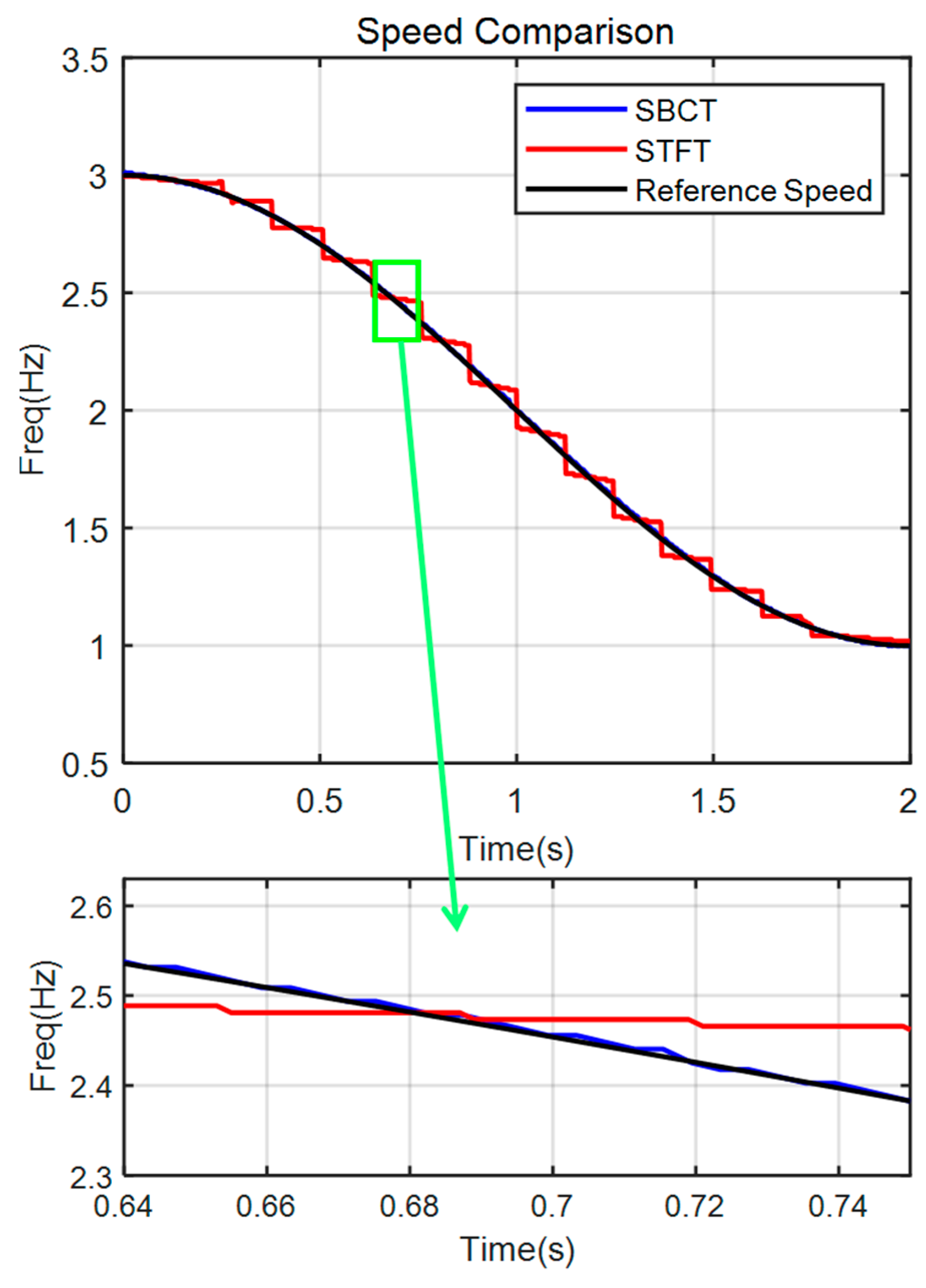 Tachometer Less Synchronous Sampling For Large Speed Fluctuations And Its Application In The