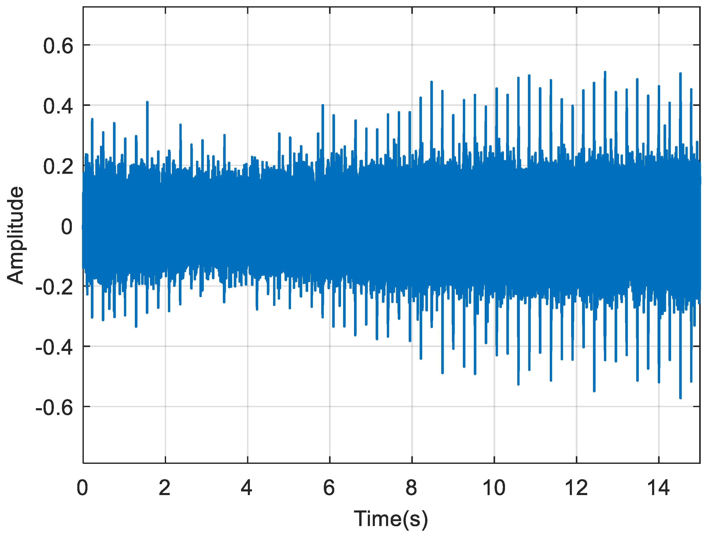 Tachometer Less Synchronous Sampling For Large Speed Fluctuations And Its Application In The