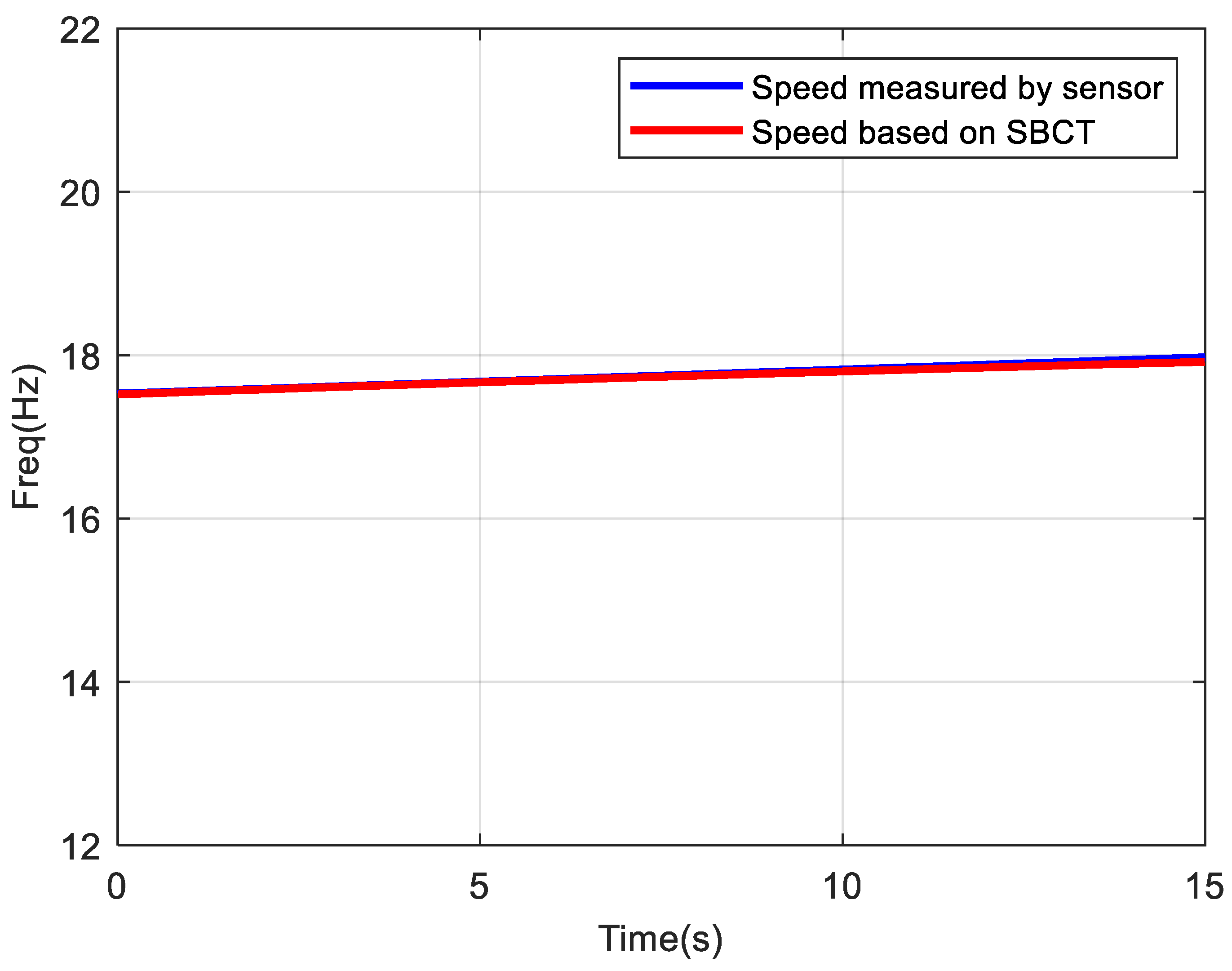 Tachometer Less Synchronous Sampling For Large Speed Fluctuations And Its Application In The