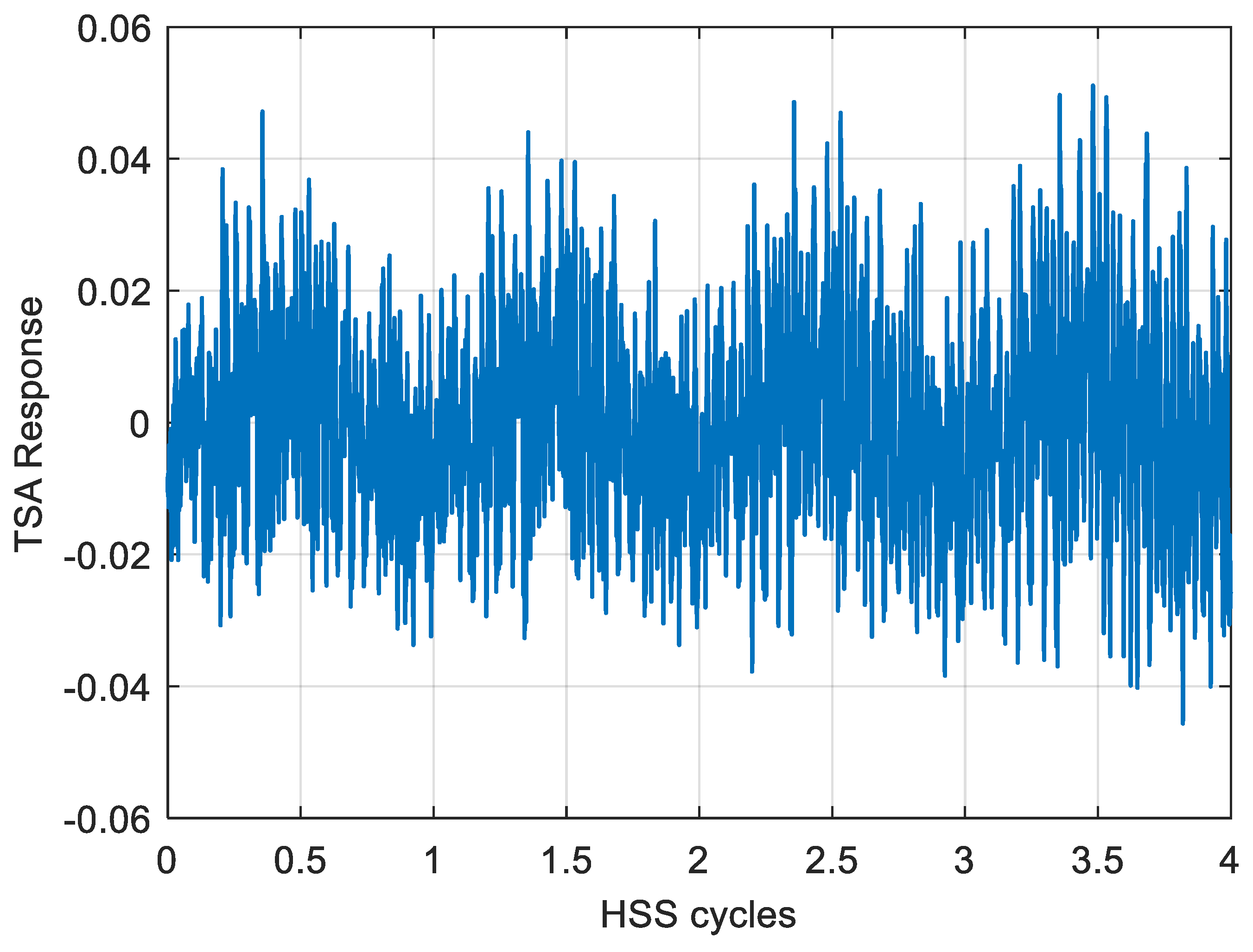 Tachometer Less Synchronous Sampling For Large Speed Fluctuations And Its Application In The