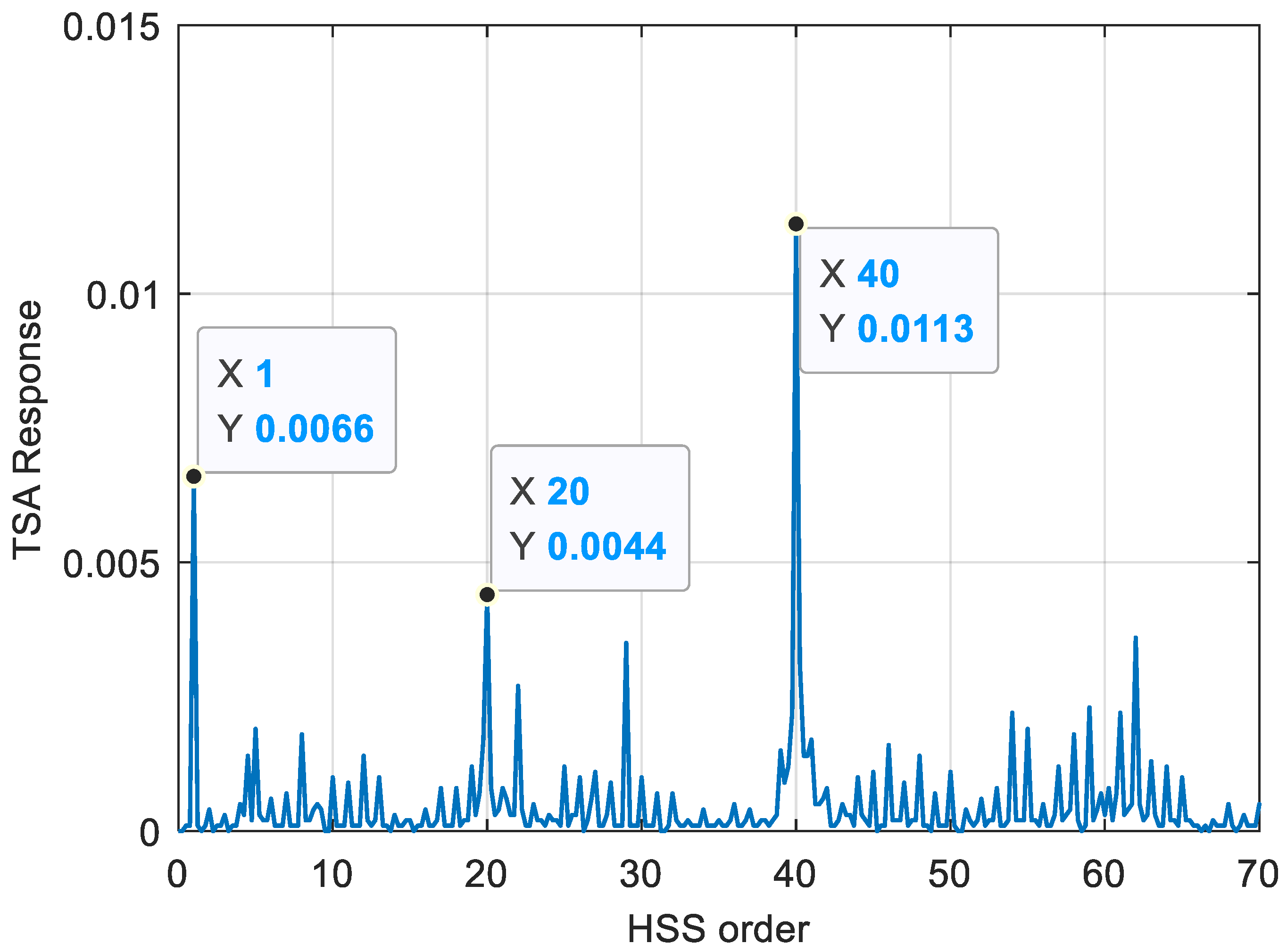 Machines Free Full Text Tachometer Less Synchronous Sampling For Large Speed Fluctuations