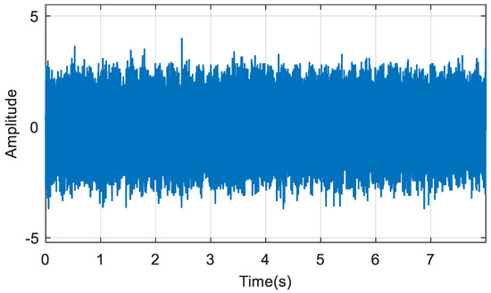 Tachometer Less Synchronous Sampling For Large Speed Fluctuations And Its Application In The