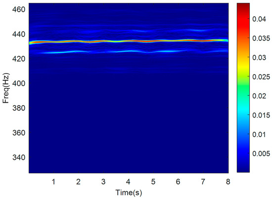 Tachometer Less Synchronous Sampling For Large Speed Fluctuations And Its Application In The