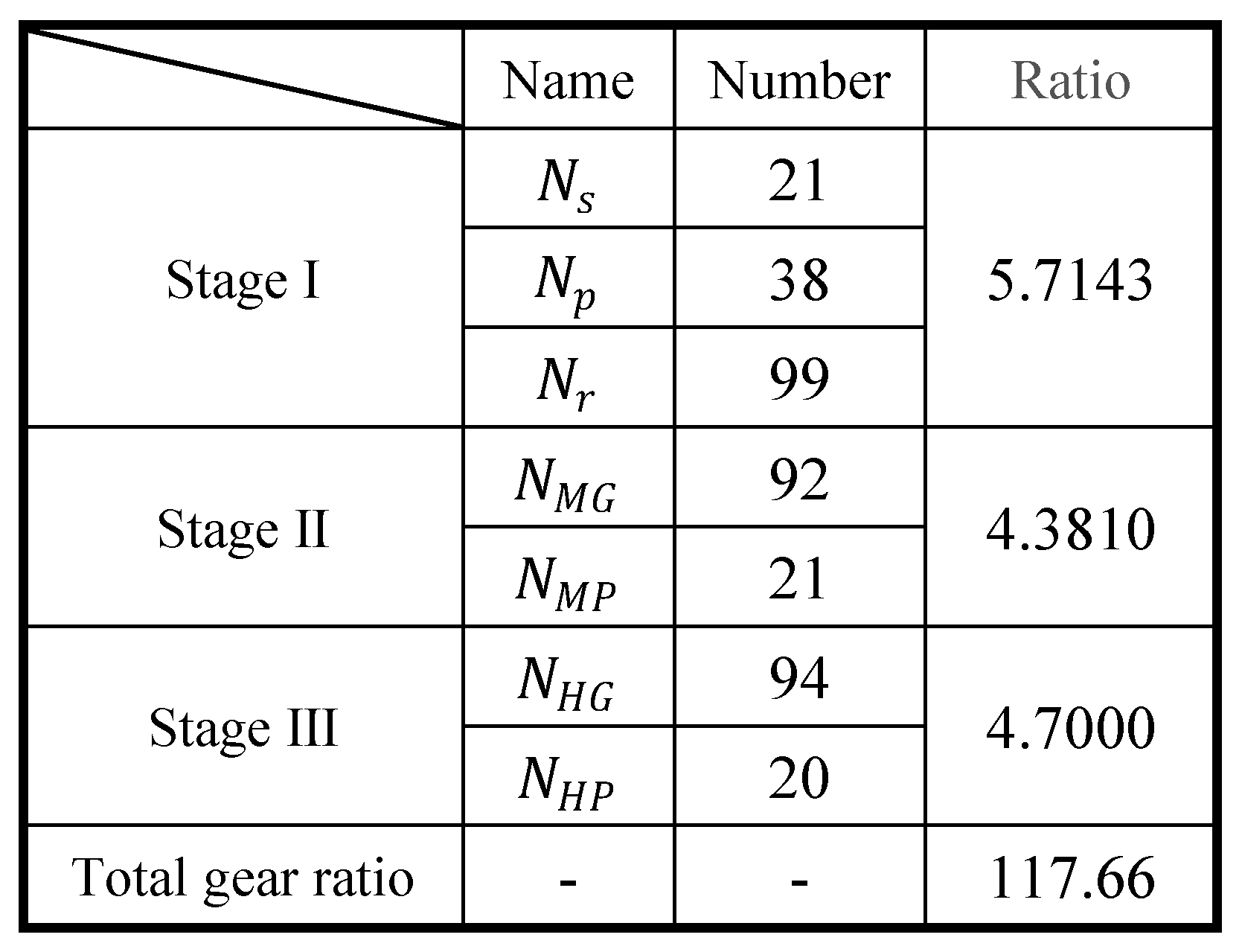 Tachometer Less Synchronous Sampling For Large Speed Fluctuations And Its Application In The