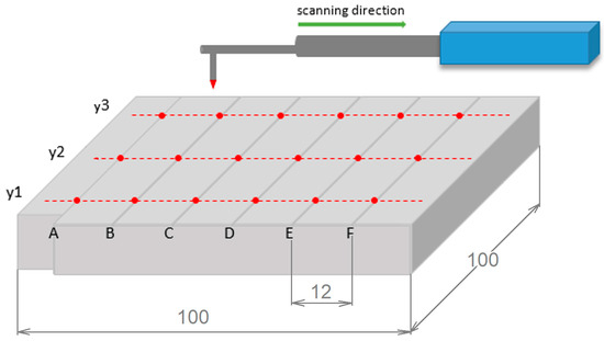 Selected Aspects of Precision Machining on CNC Machine Tools