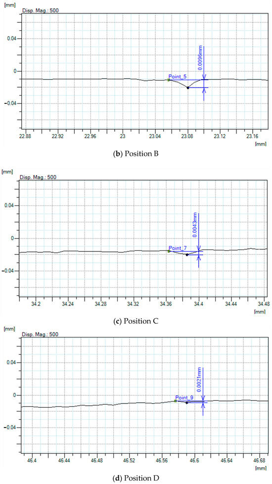 Selected Aspects of Precision Machining on CNC Machine Tools