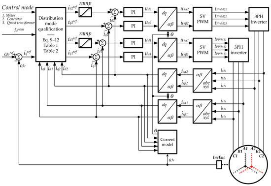 Electric Power Flow Control in Double Three-Phase Machines without ...