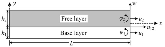Vibration Attenuation in a Beam Structure with a Periodic Free-Layer ...