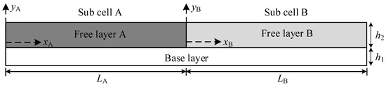 Vibration Attenuation in a Beam Structure with a Periodic Free-Layer ...