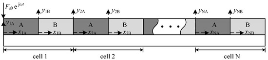 Vibration Attenuation in a Beam Structure with a Periodic Free-Layer ...