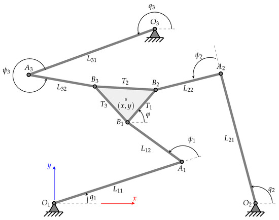 Machines | Free Full-Text | Kinematic Modelling of a 3RRR Planar Parallel Robot Using Genetic ...