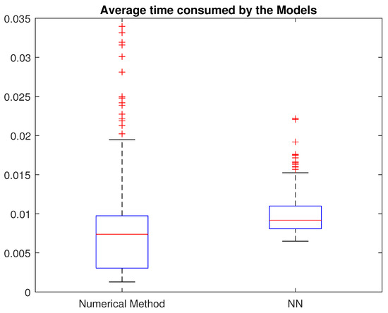 Machines | Free Full-Text | Kinematic Modelling of a 3RRR Planar ...