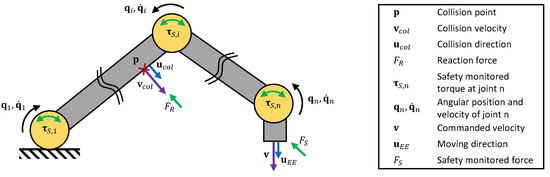 Modeling the Contact Force in Constrained Human–Robot Collisions