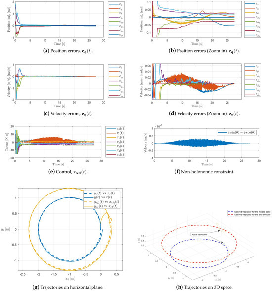 Synchronization Control for a Mobile Manipulator Robot (MMR) System: A First Approach Using ...