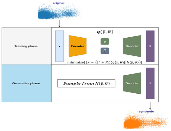 Improved Fault Classification and Localization in Power Transmission ...