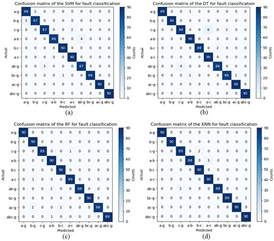 Improved Fault Classification and Localization in Power Transmission Networks Using VAE ...