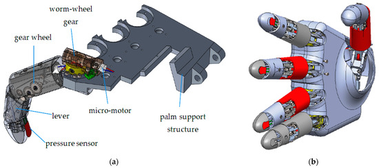 Machines | Free Full-Text | Biomechanical Hand Prosthesis Design