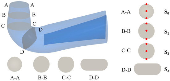 Machines | Free Full-Text | Analysis of Hydraulic Losses in Vortex Rope ...
