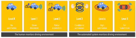 Assistive Self-Driving Car Networks to Provide Safe Road Ecosystems for ...