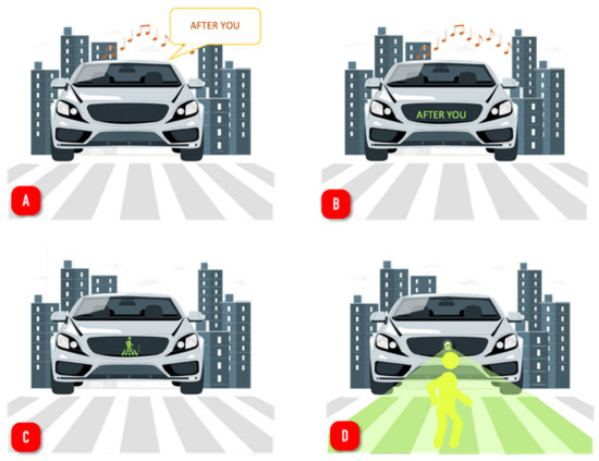 Assistive Self-Driving Car Networks to Provide Safe Road Ecosystems for ...