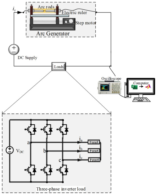 Machines | Free Full-Text | Empirical Filtering-Based Artificial ...