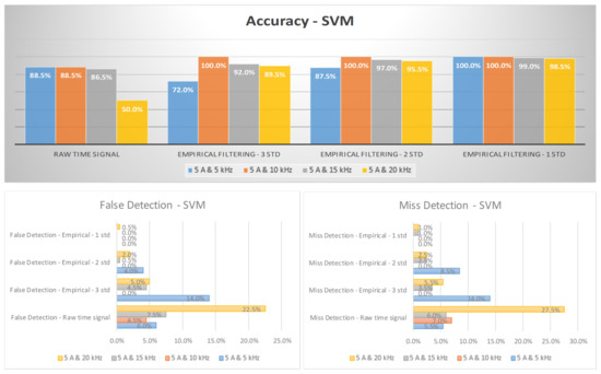 Machines | Free Full-Text | Empirical Filtering-Based Artificial ...
