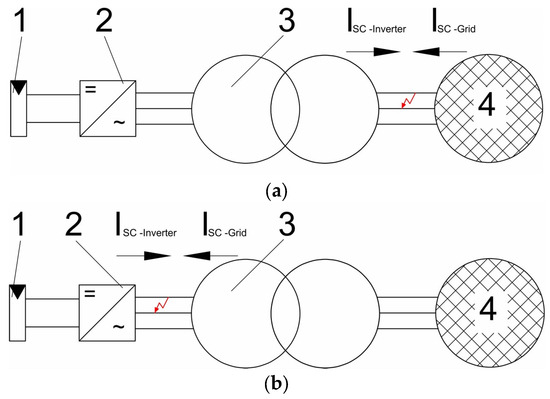 Experimental Study of the Dynamic Short-Circuit Withstand Capability of ...