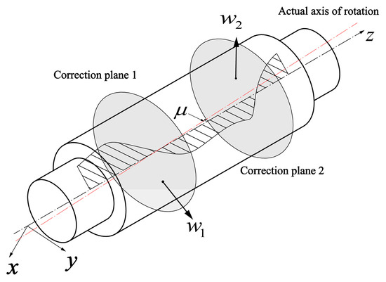 A Decoupling Algorithm-Based Technology for Predicting and Regulating the Unbalance of Aircraft ...