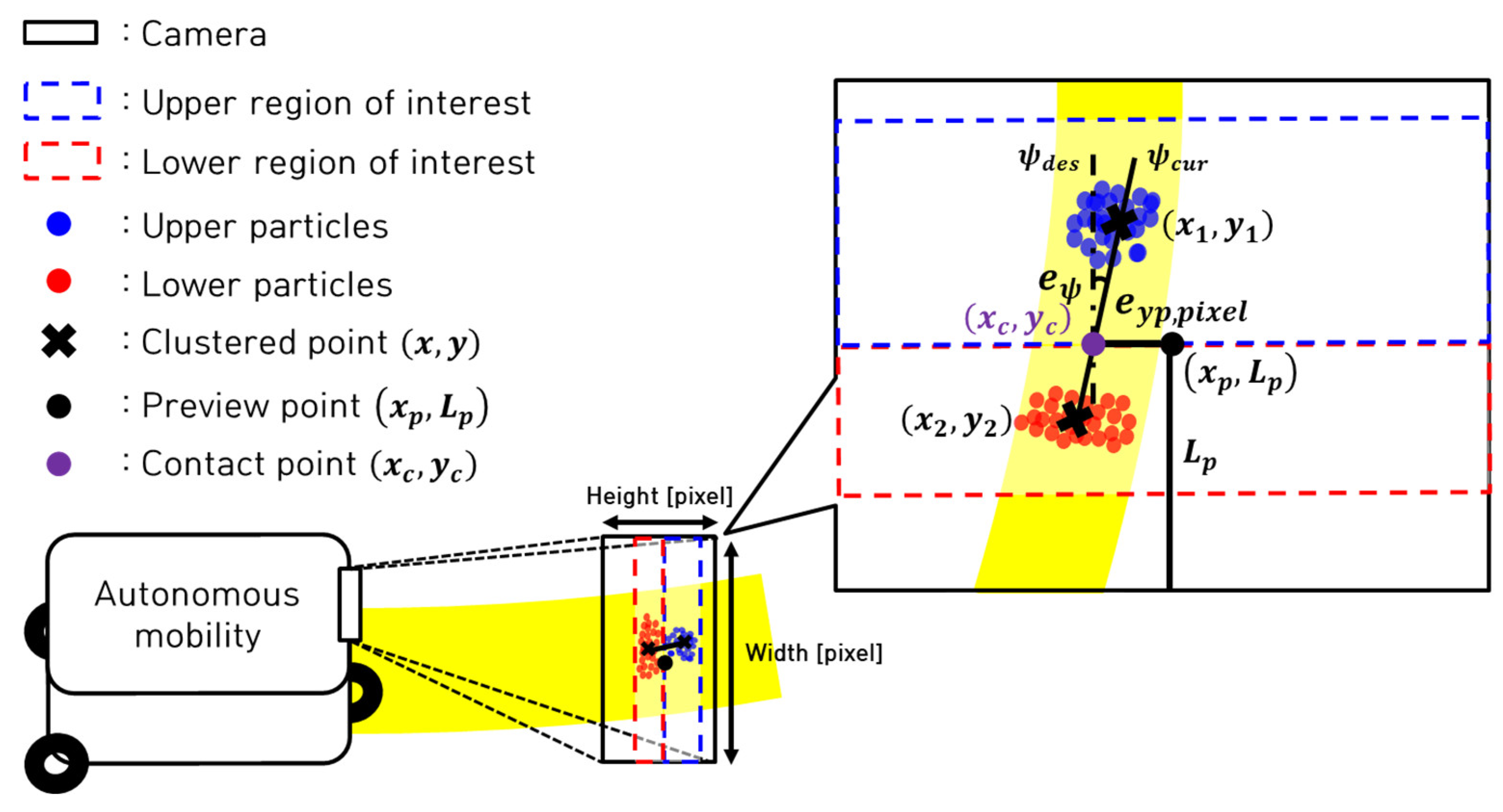 A Sliding Mode Approach-Based Adaptive Steering Control Algorithm for Path Tracking of ...