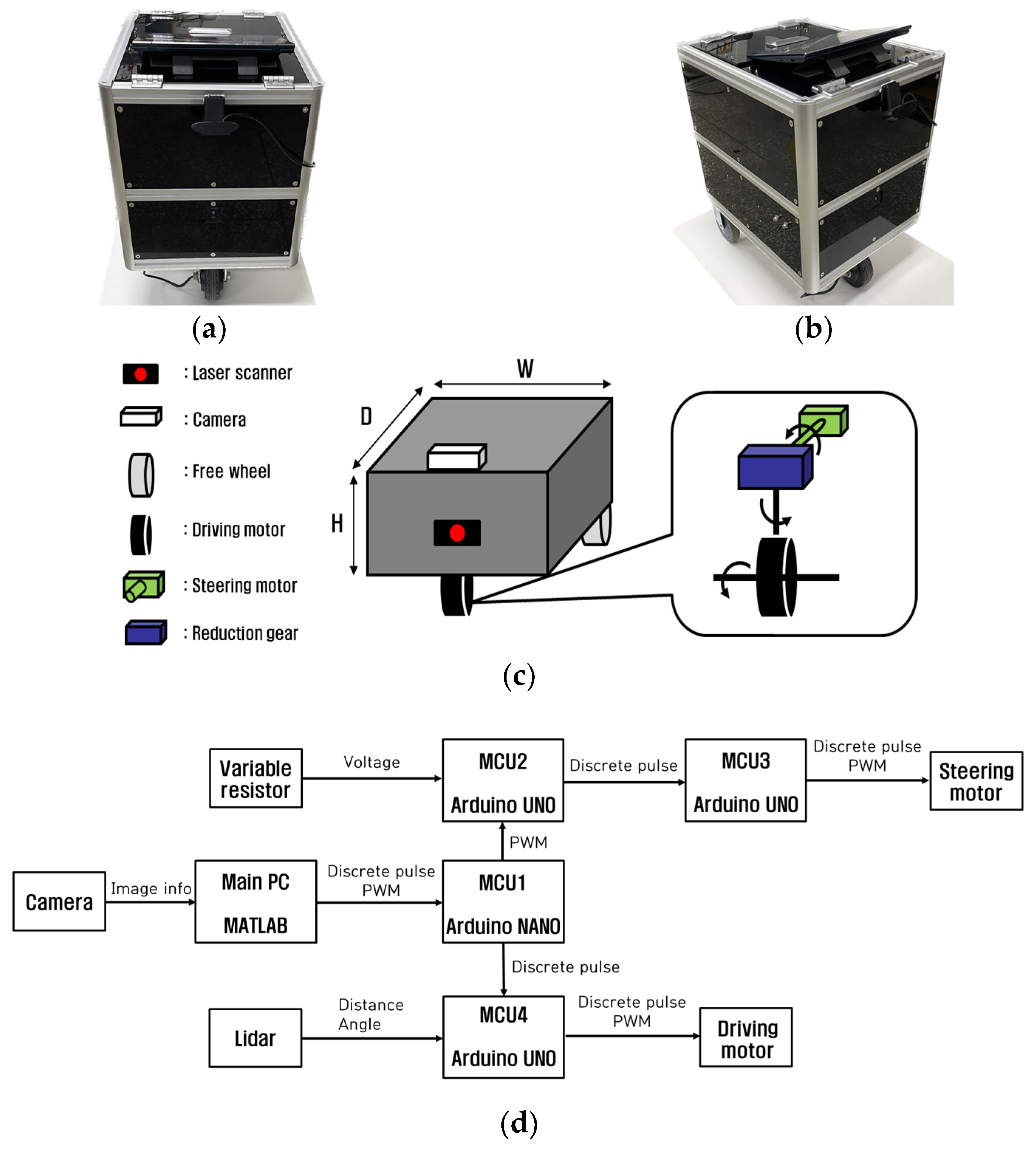 A Sliding Mode Approach-Based Adaptive Steering Control Algorithm for Path Tracking of ...