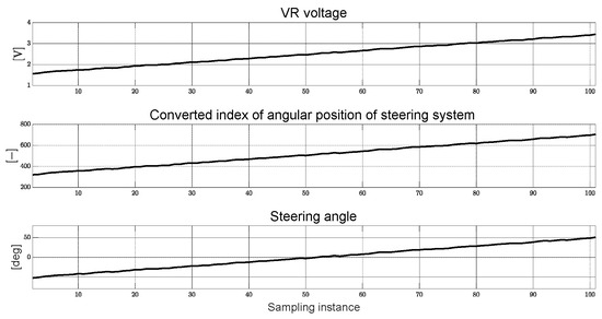A Sliding Mode Approach-Based Adaptive Steering Control Algorithm for Path Tracking of ...