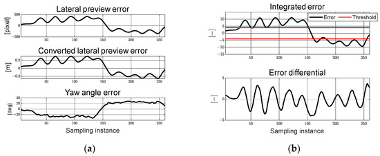 A Sliding Mode Approach-Based Adaptive Steering Control Algorithm for Path Tracking of ...