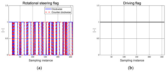 A Sliding Mode Approach-Based Adaptive Steering Control Algorithm for Path Tracking of ...