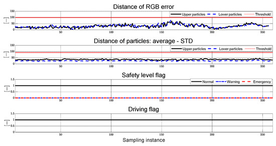 A Sliding Mode Approach-Based Adaptive Steering Control Algorithm for Path Tracking of ...