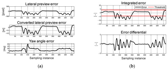 A Sliding Mode Approach-Based Adaptive Steering Control Algorithm for Path Tracking of ...