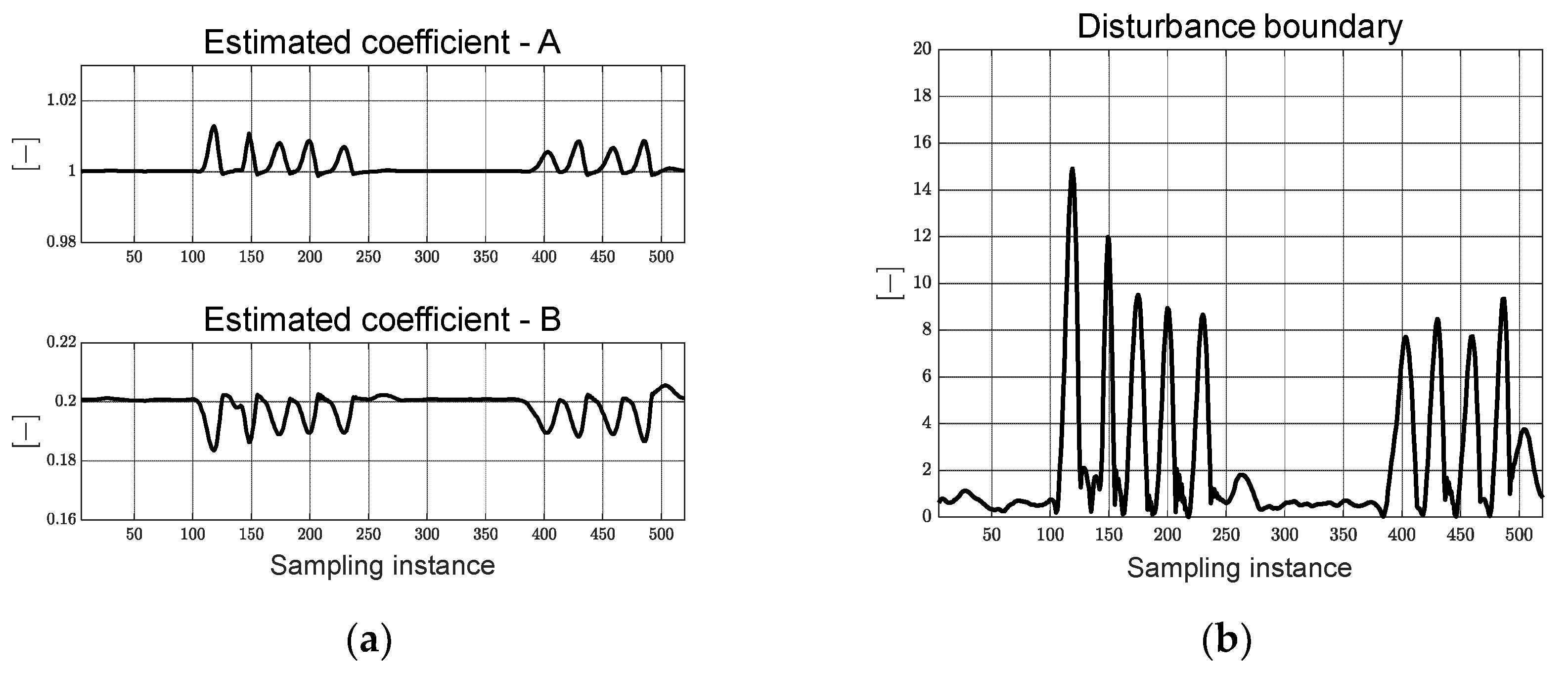 A Sliding Mode Approach-Based Adaptive Steering Control Algorithm for Path Tracking of ...