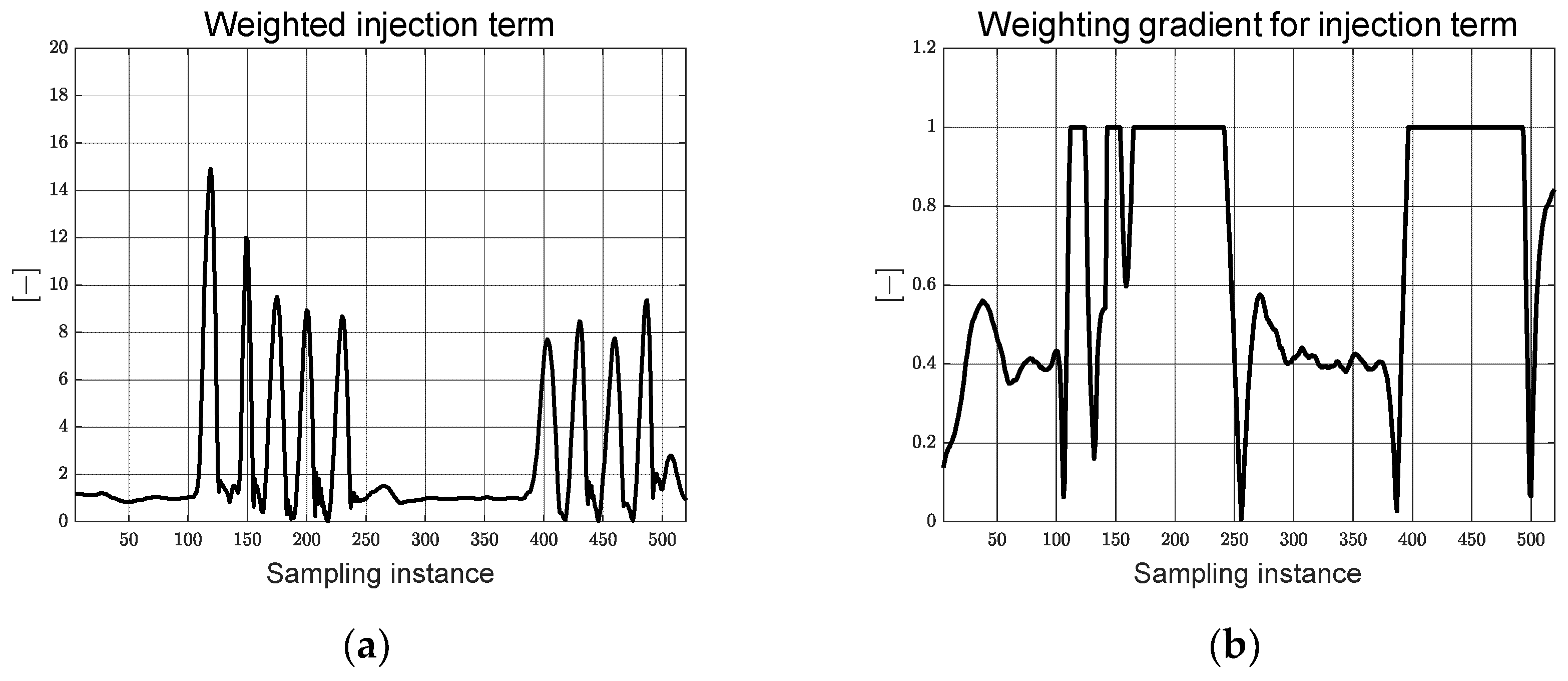 A Sliding Mode Approach-Based Adaptive Steering Control Algorithm for Path Tracking of ...