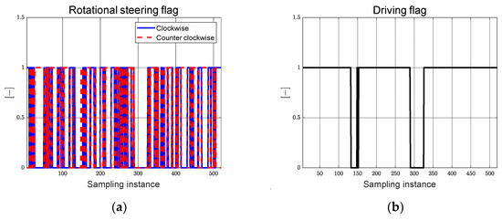 A Sliding Mode Approach-Based Adaptive Steering Control Algorithm for Path Tracking of ...