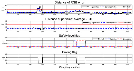 A Sliding Mode Approach-Based Adaptive Steering Control Algorithm for Path Tracking of ...