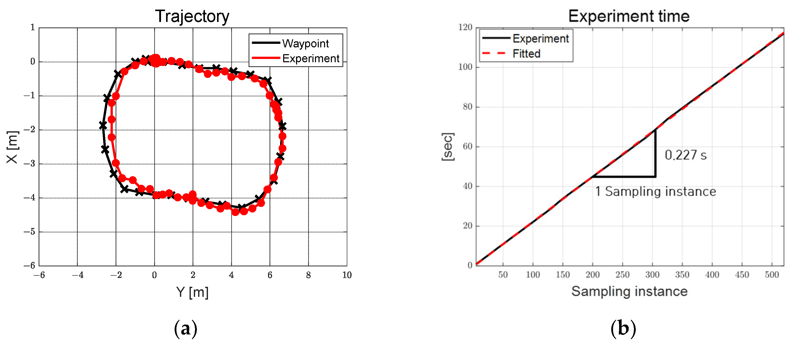 A Sliding Mode Approach-Based Adaptive Steering Control Algorithm for Path Tracking of ...
