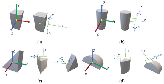 Grasping Pose Estimation for Robots Based on Convolutional Neural Networks