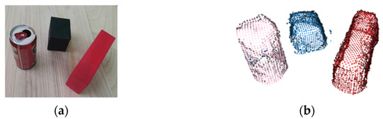 Grasping Pose Estimation for Robots Based on Convolutional Neural Networks