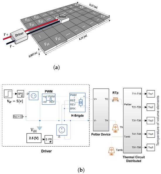 Design and Implementation of a Recursive Feedforward-Based Virtual Reference Feedback Tuning ...